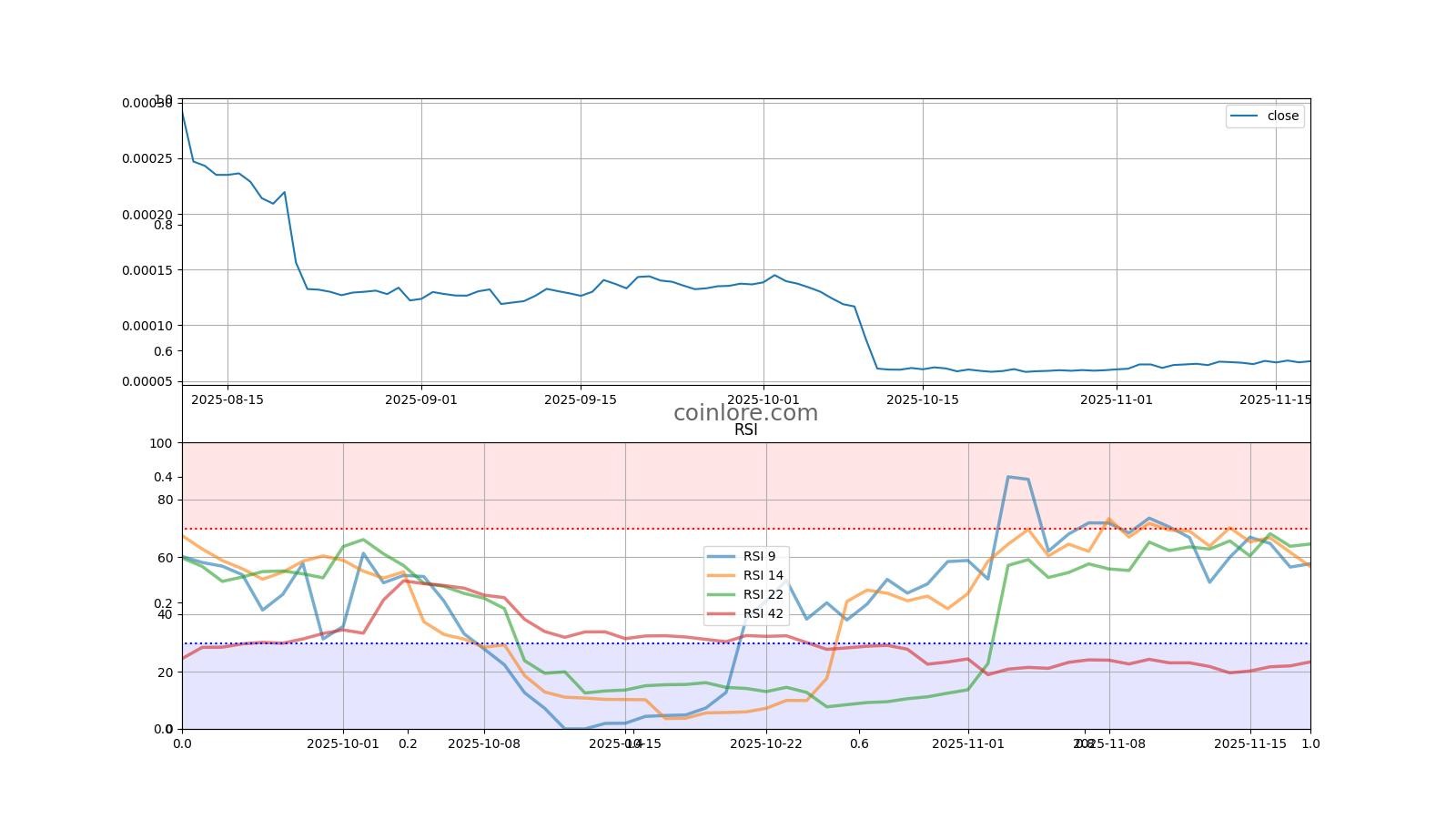 DiemLibre RSI indicator
