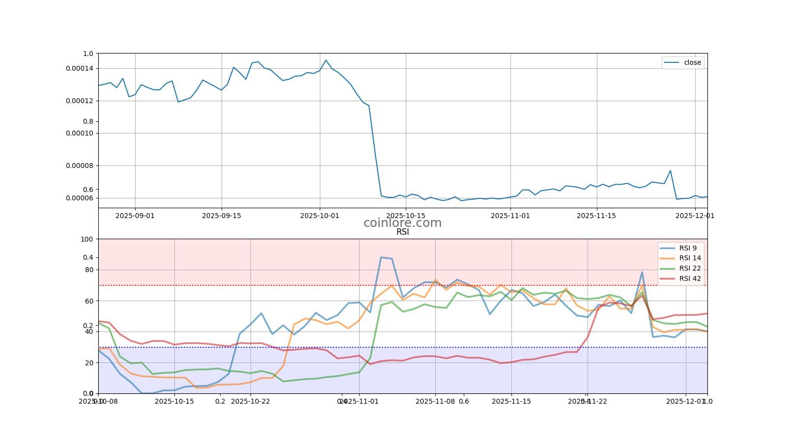 DiemLibre RSI indicator