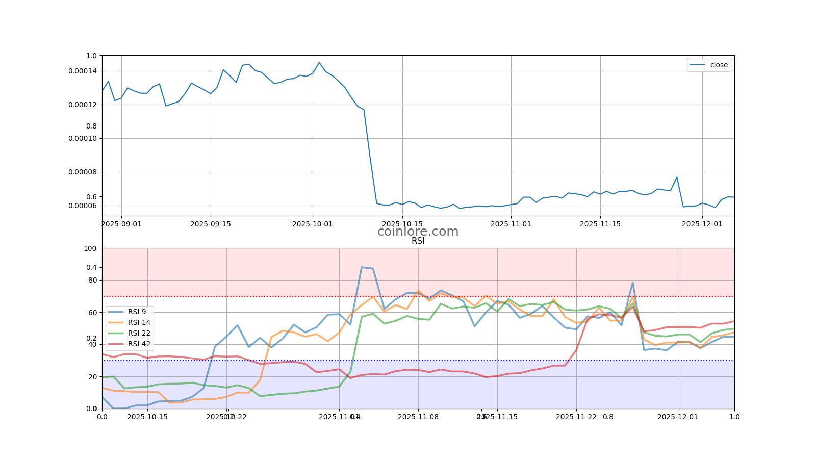 DiemLibre RSI indicator