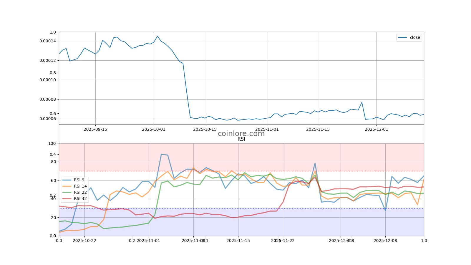 DiemLibre RSI indicator