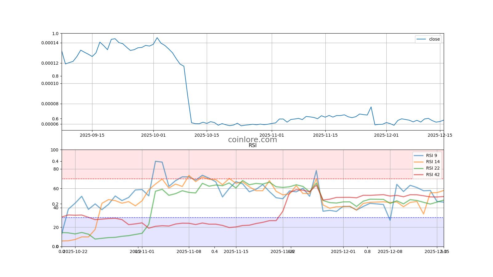 DiemLibre RSI indicator