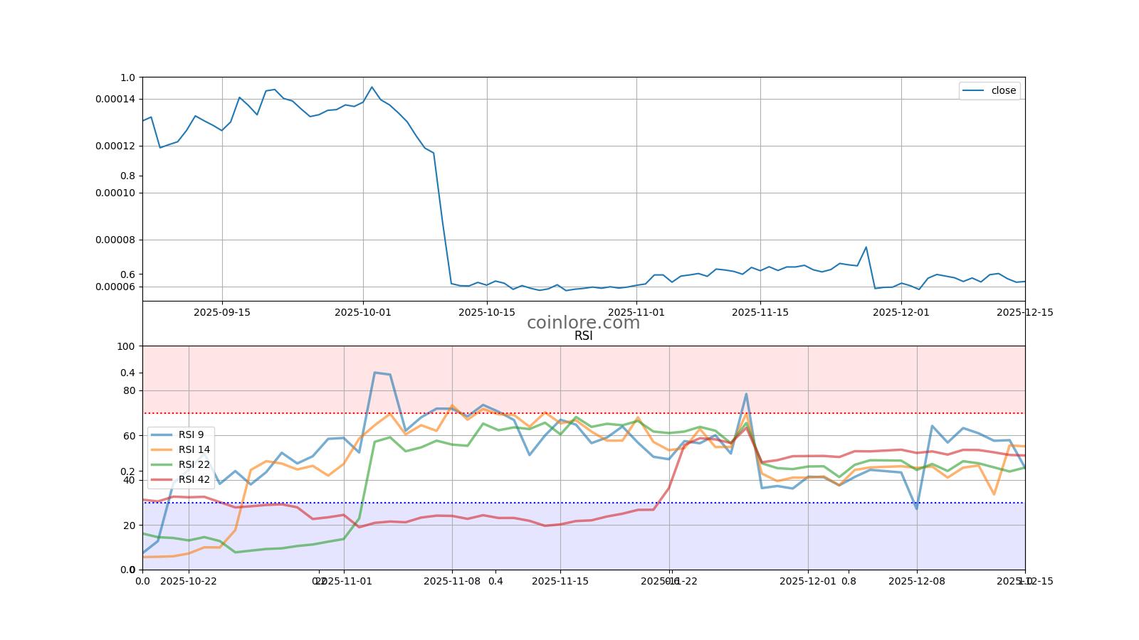 DiemLibre RSI indicator