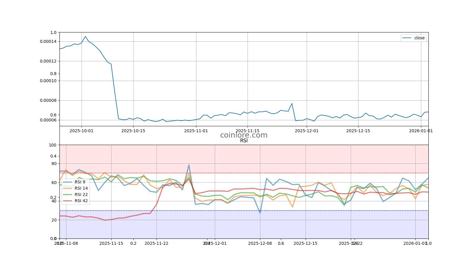 DiemLibre RSI indicator