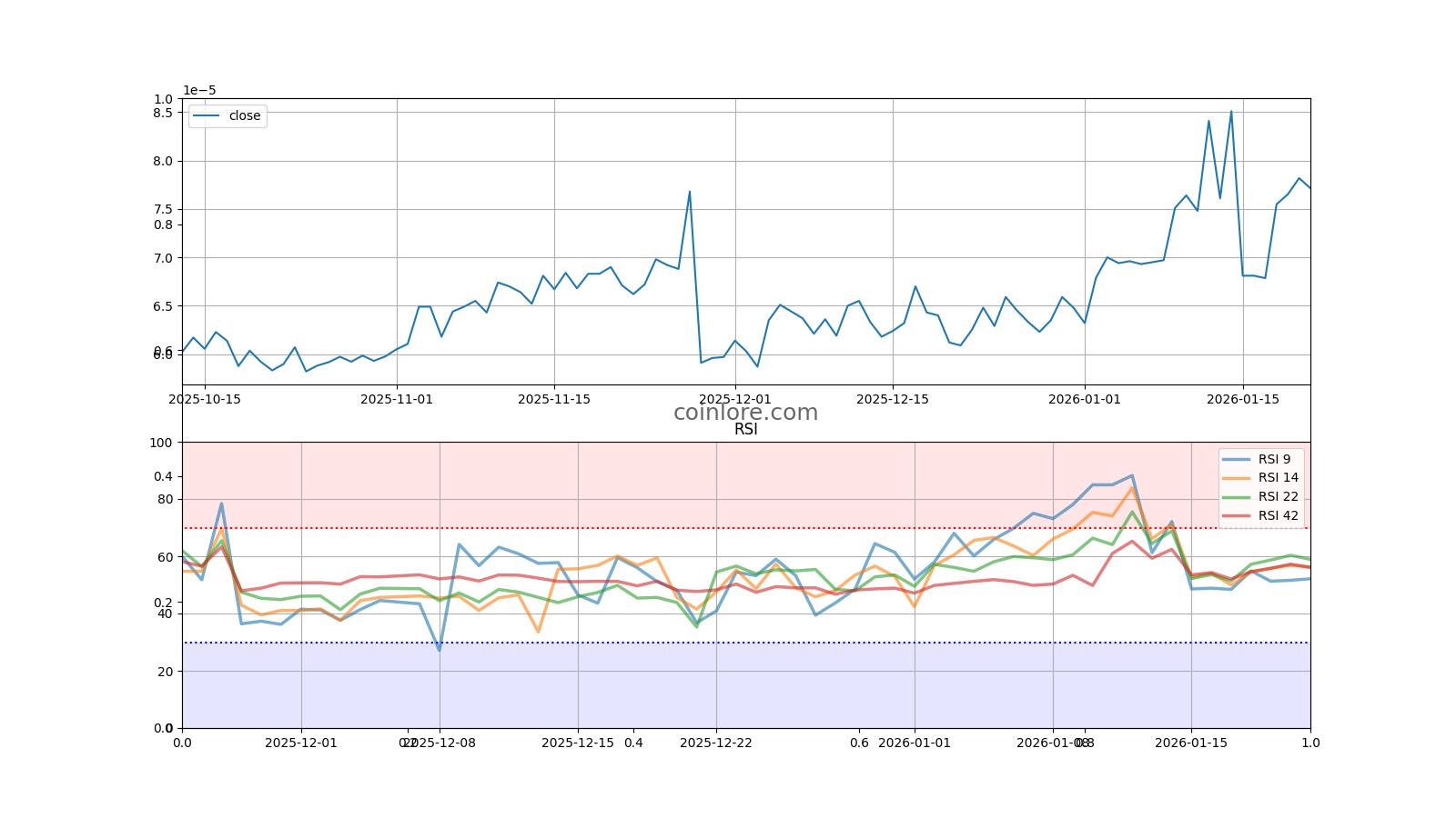 DiemLibre RSI indicator