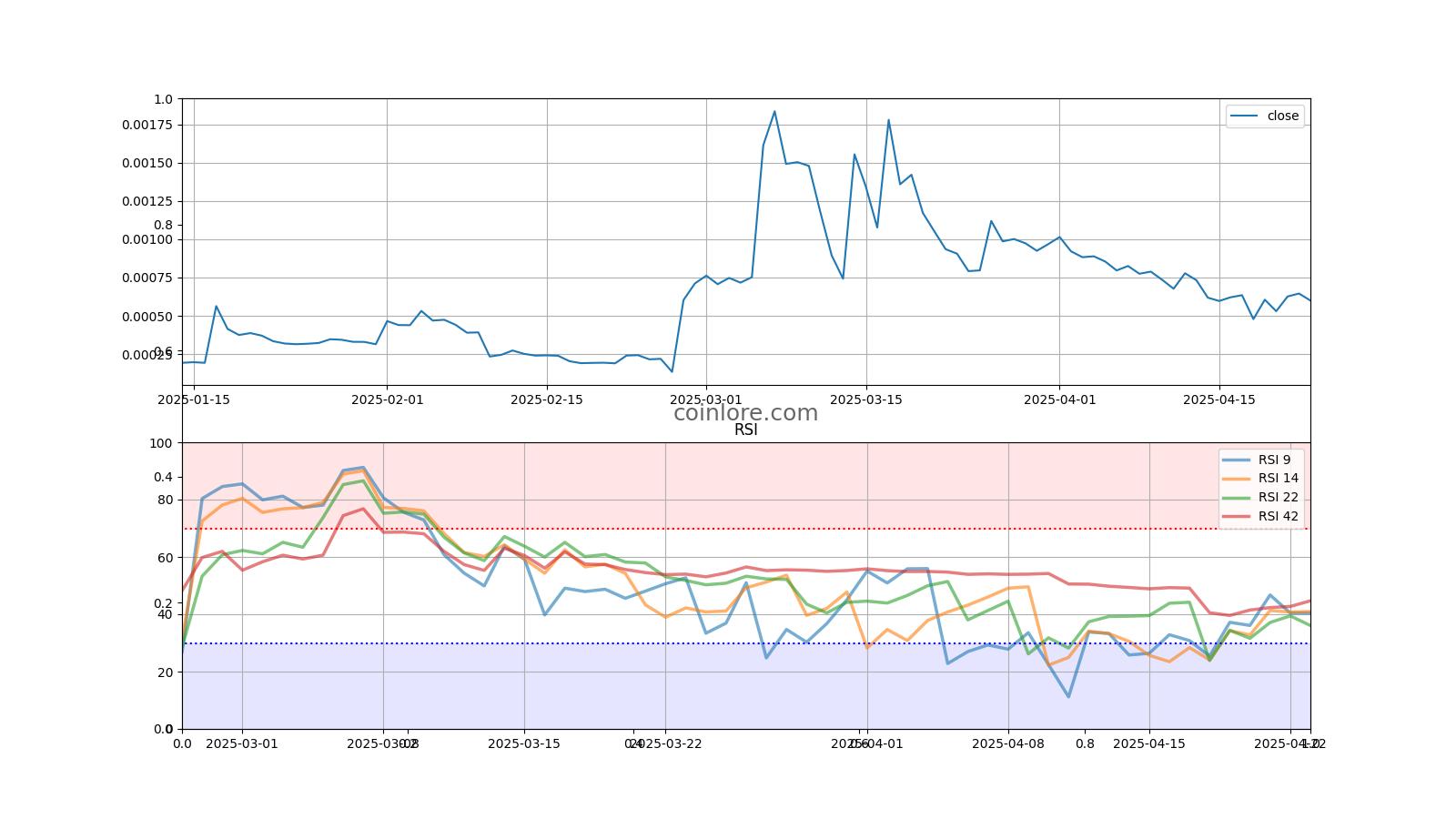 DiemLibre RSI indicator