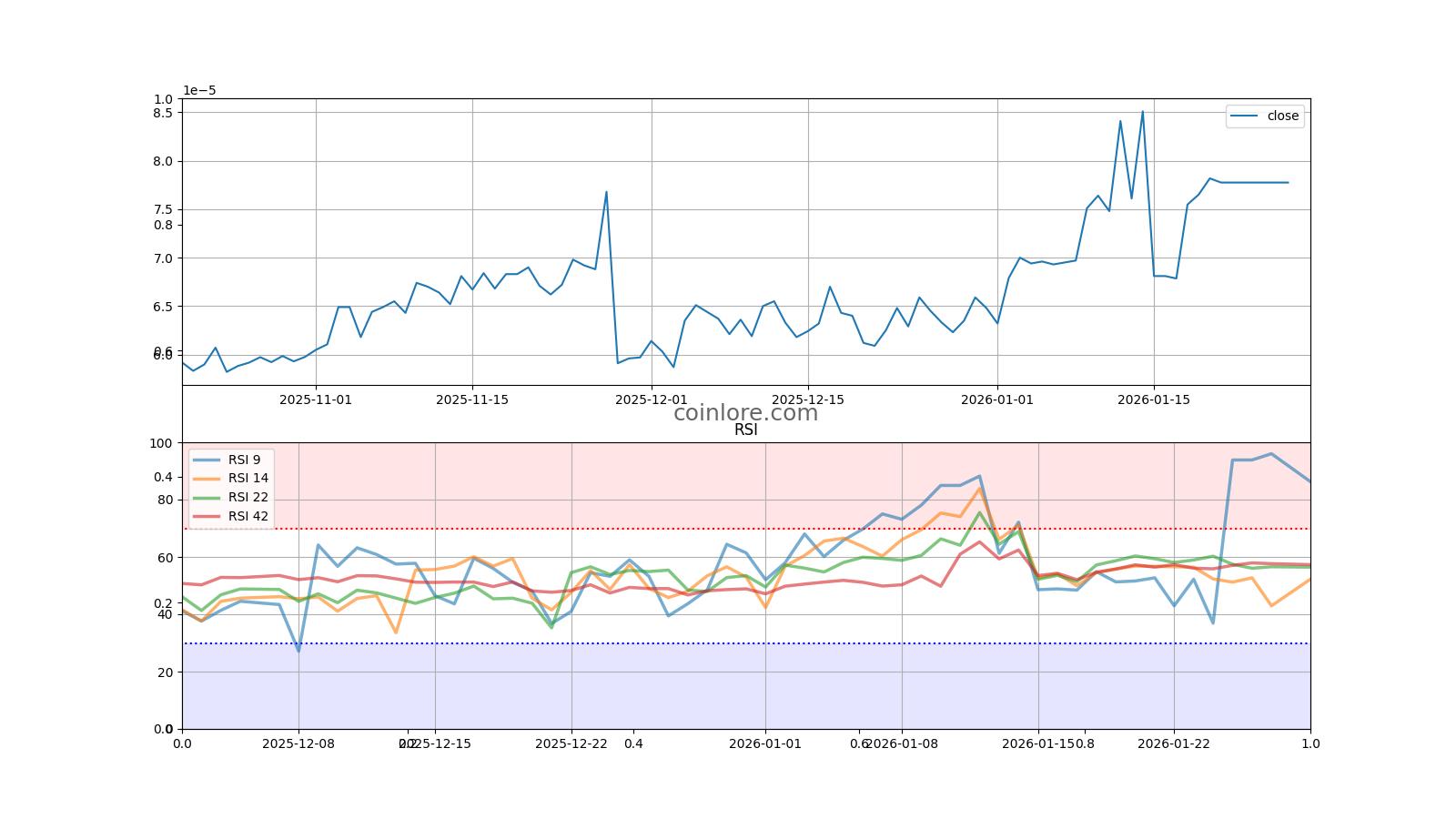 DiemLibre RSI indicator