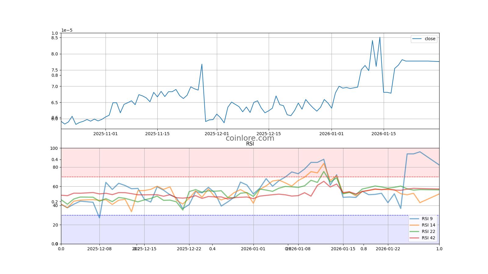 DiemLibre RSI indicator