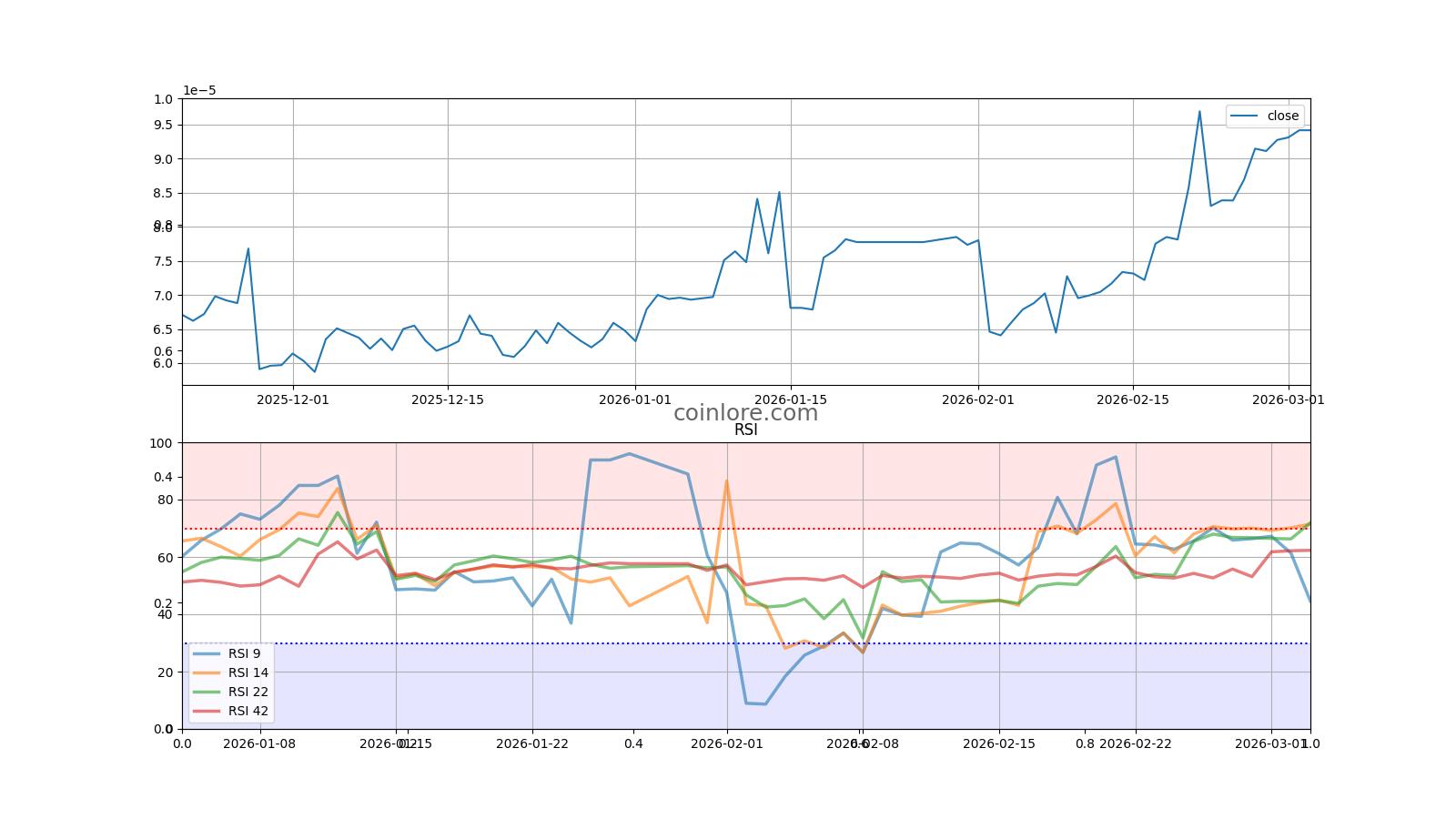 DiemLibre RSI indicator
