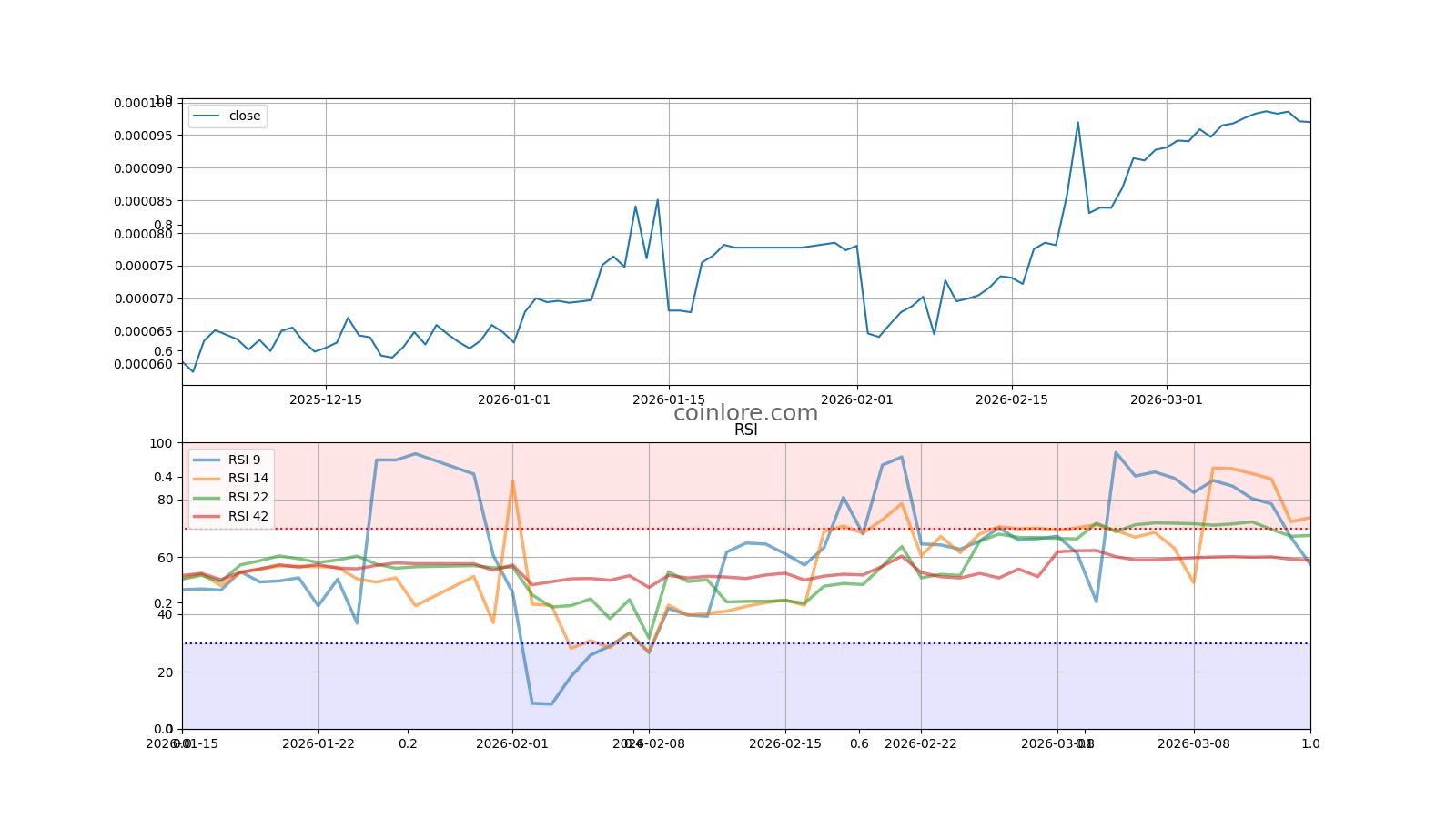 DiemLibre RSI indicator