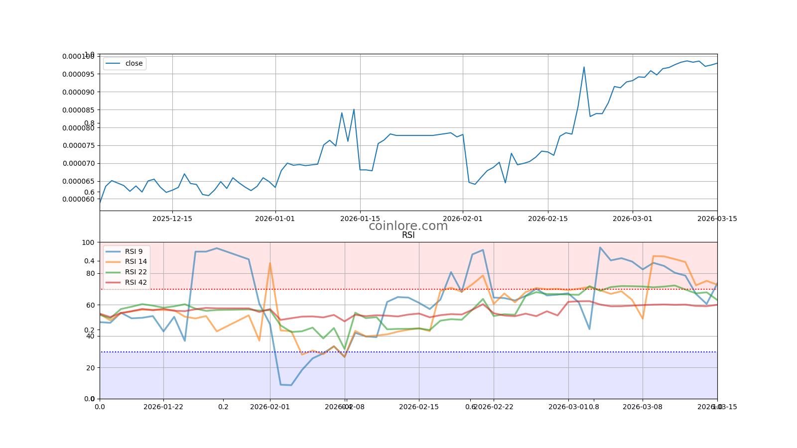 DiemLibre RSI indicator