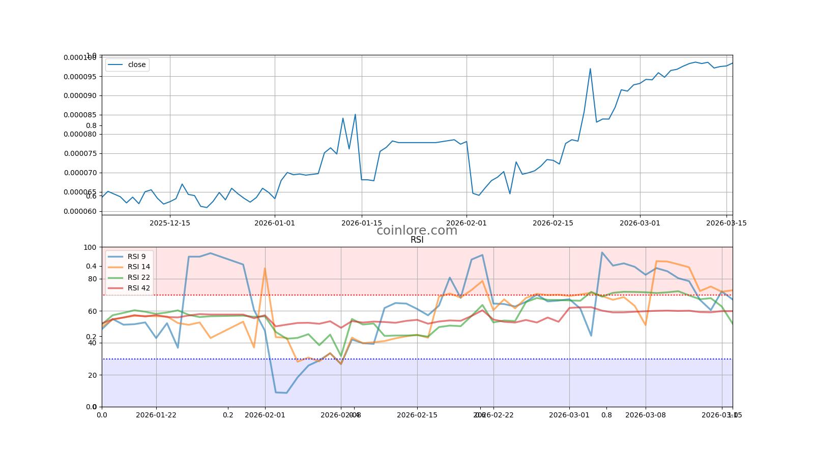 DiemLibre RSI indicator