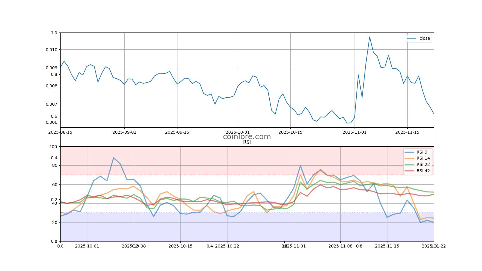 极特币 RSI indicator