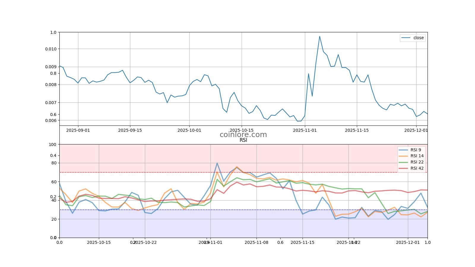 デジバイト RSI indicator