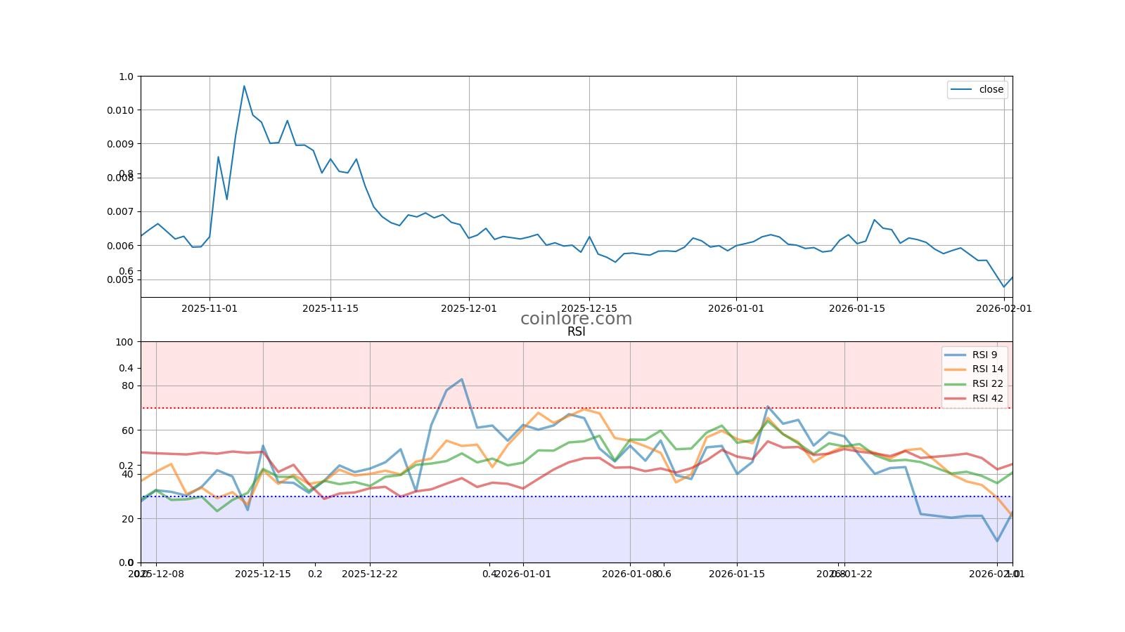 デジバイト RSI indicator