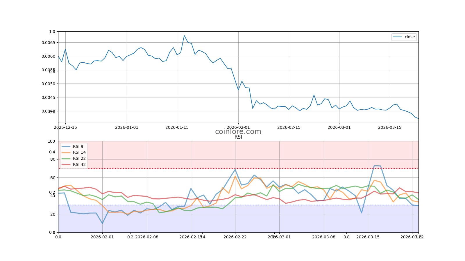 极特币 RSI indicator