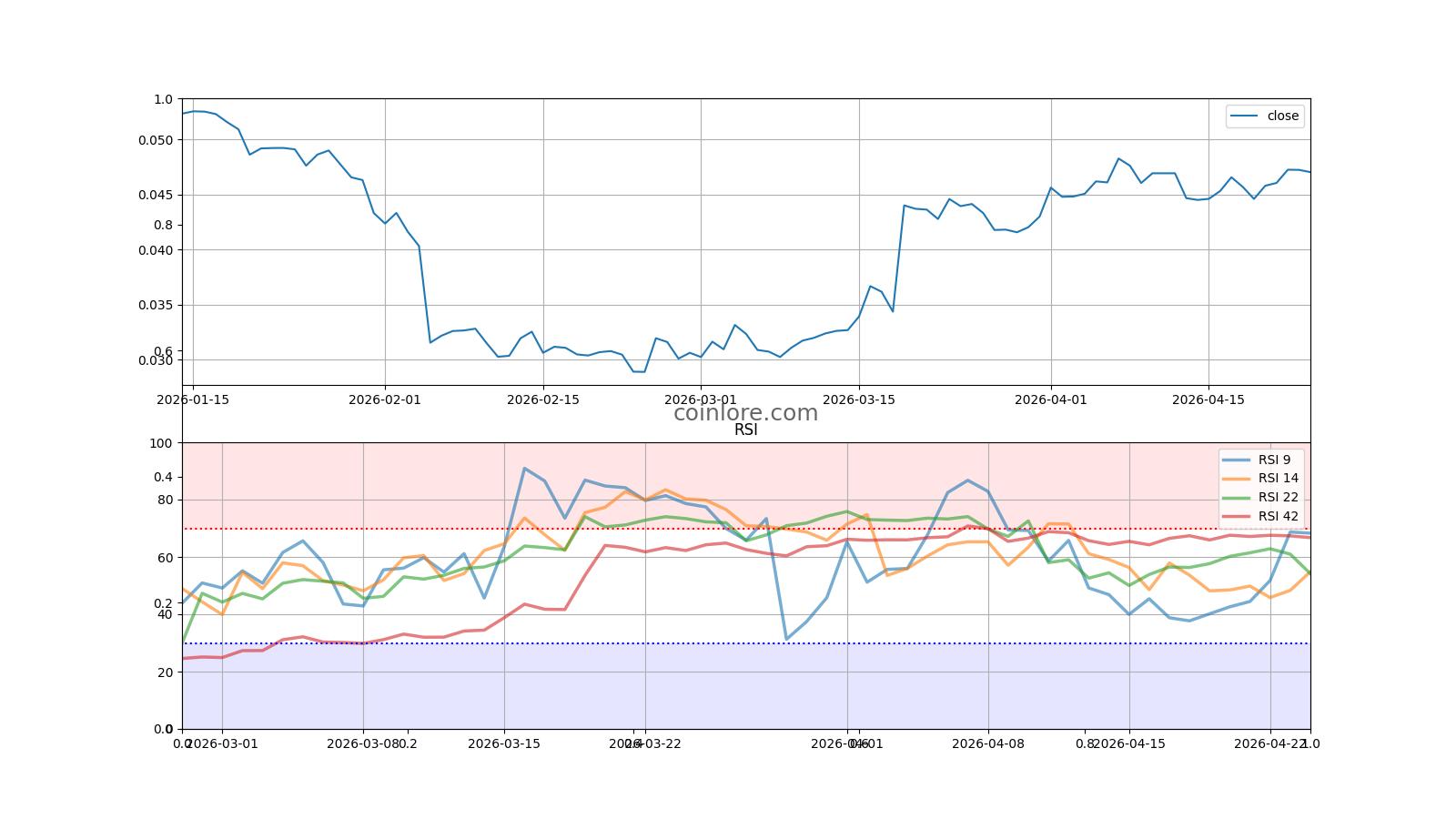 DigiCube RSI indicator