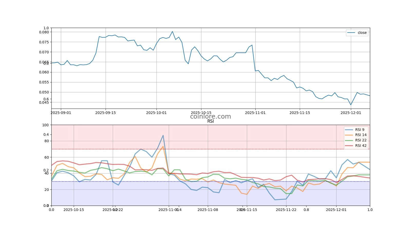 DigiCube RSI indicator