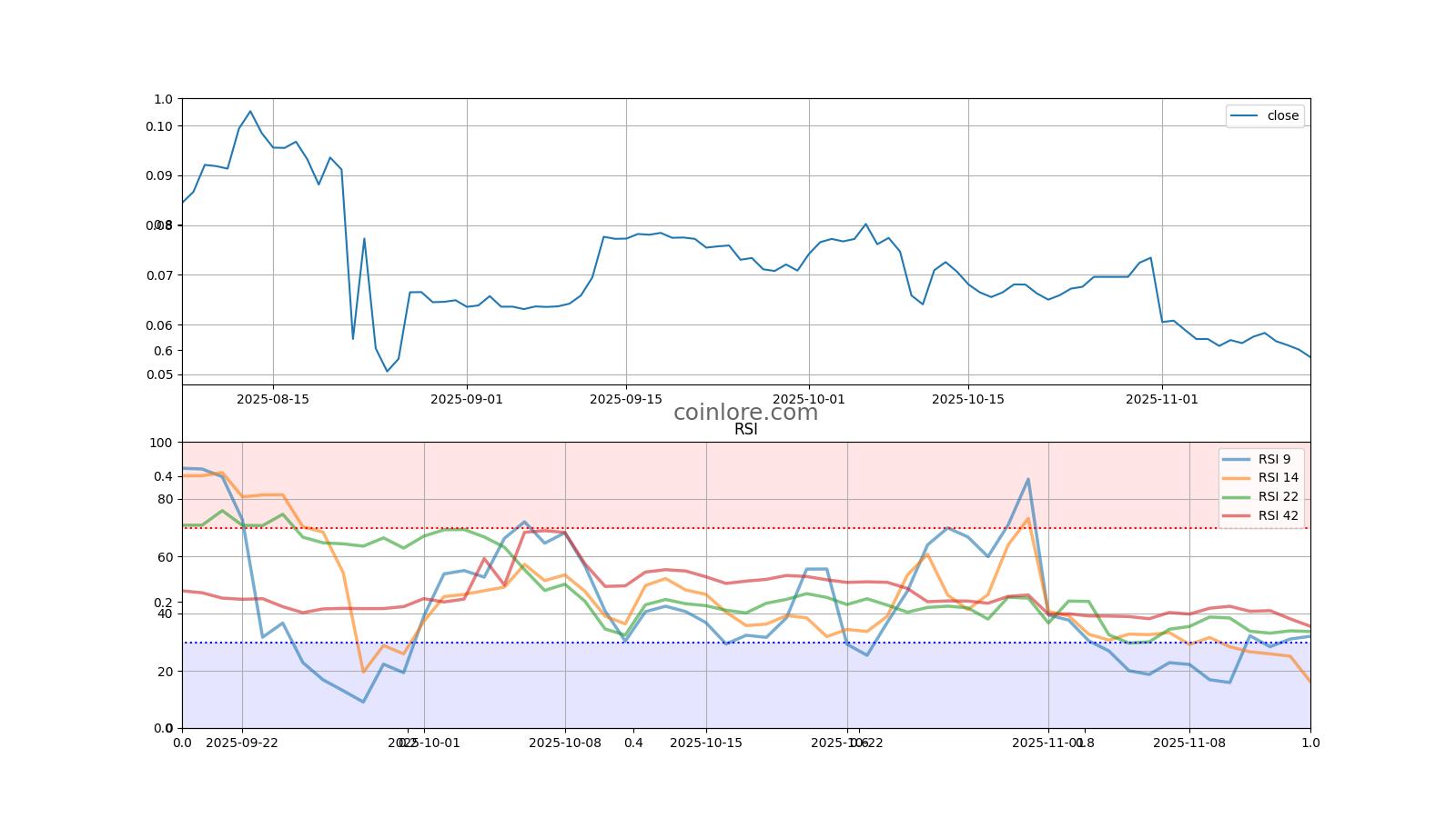 DigiCube RSI indicator