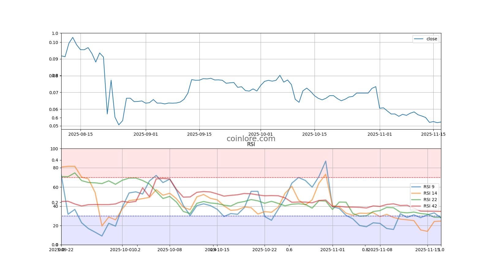 DigiCube RSI indicator