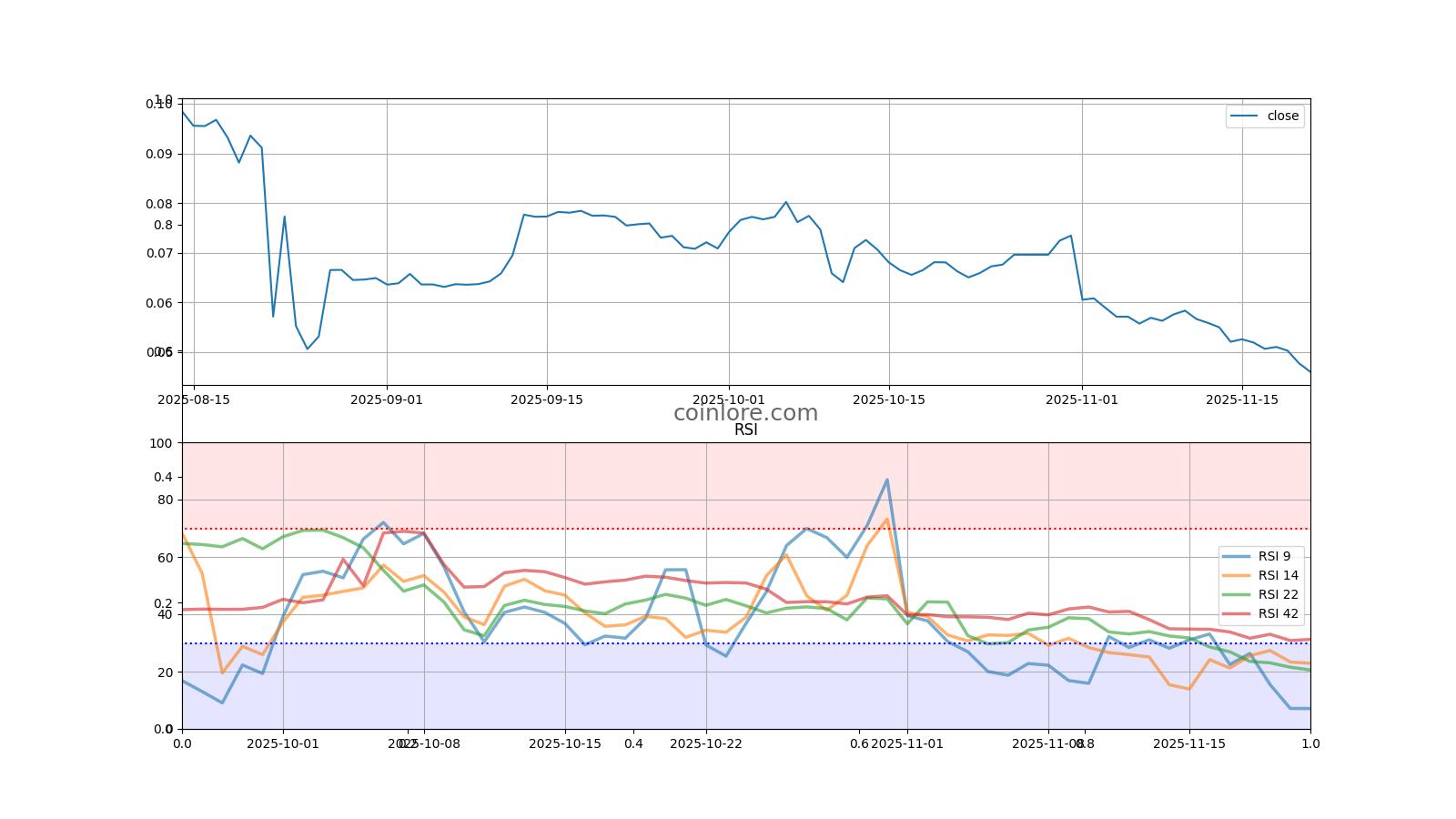 DigiCube RSI indicator