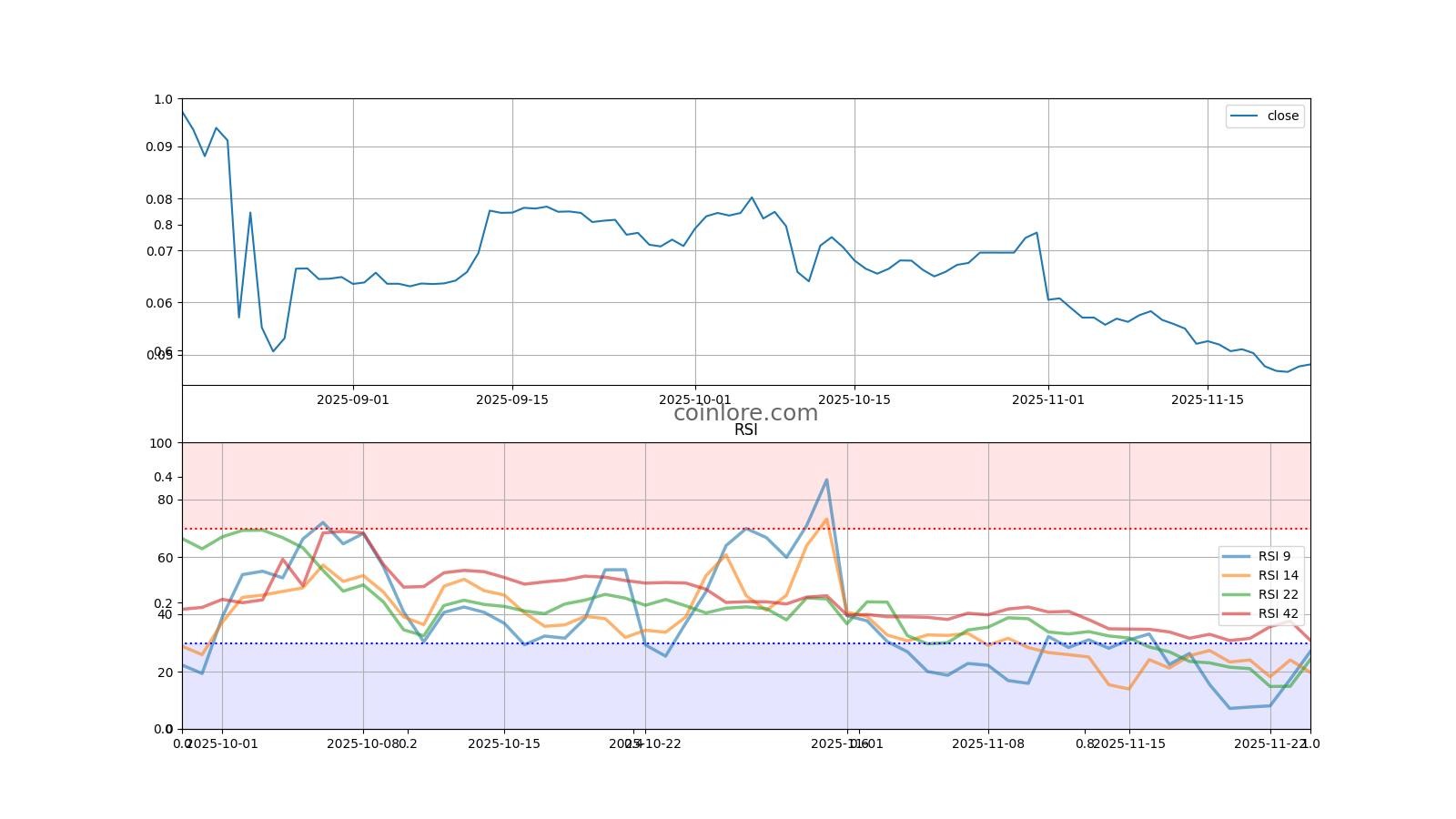DigiCube RSI indicator