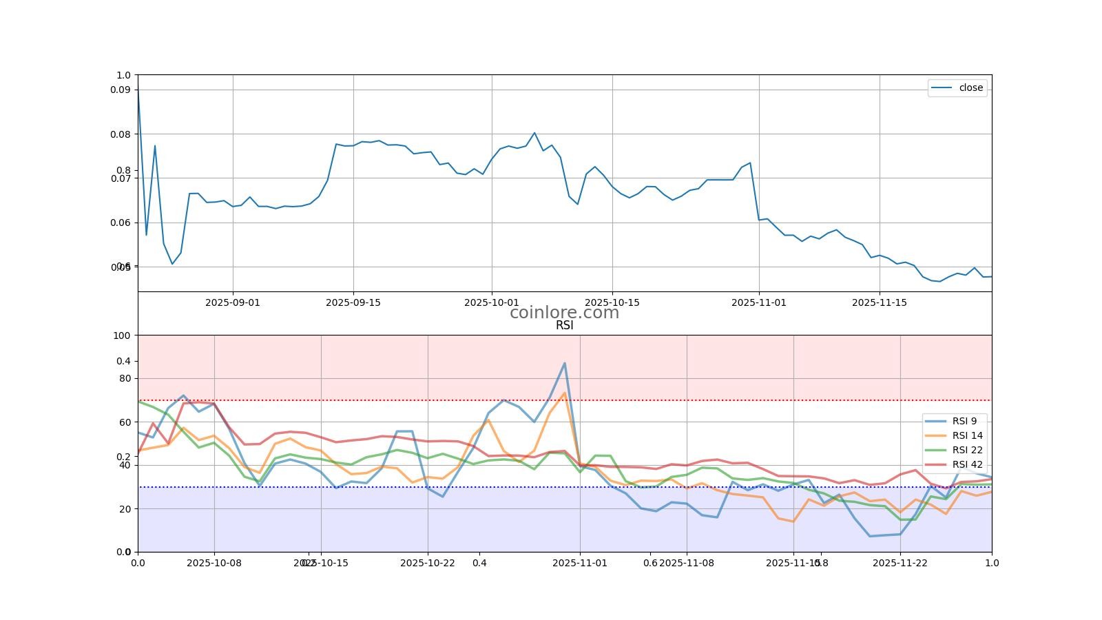 DigiCube RSI indicator