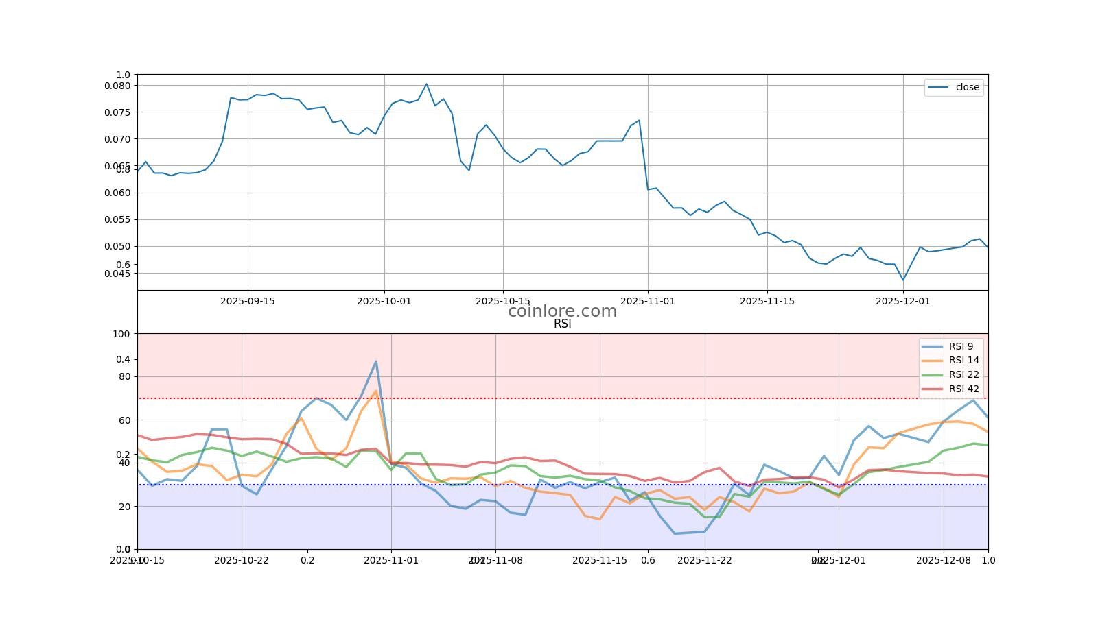 DigiCube RSI indicator