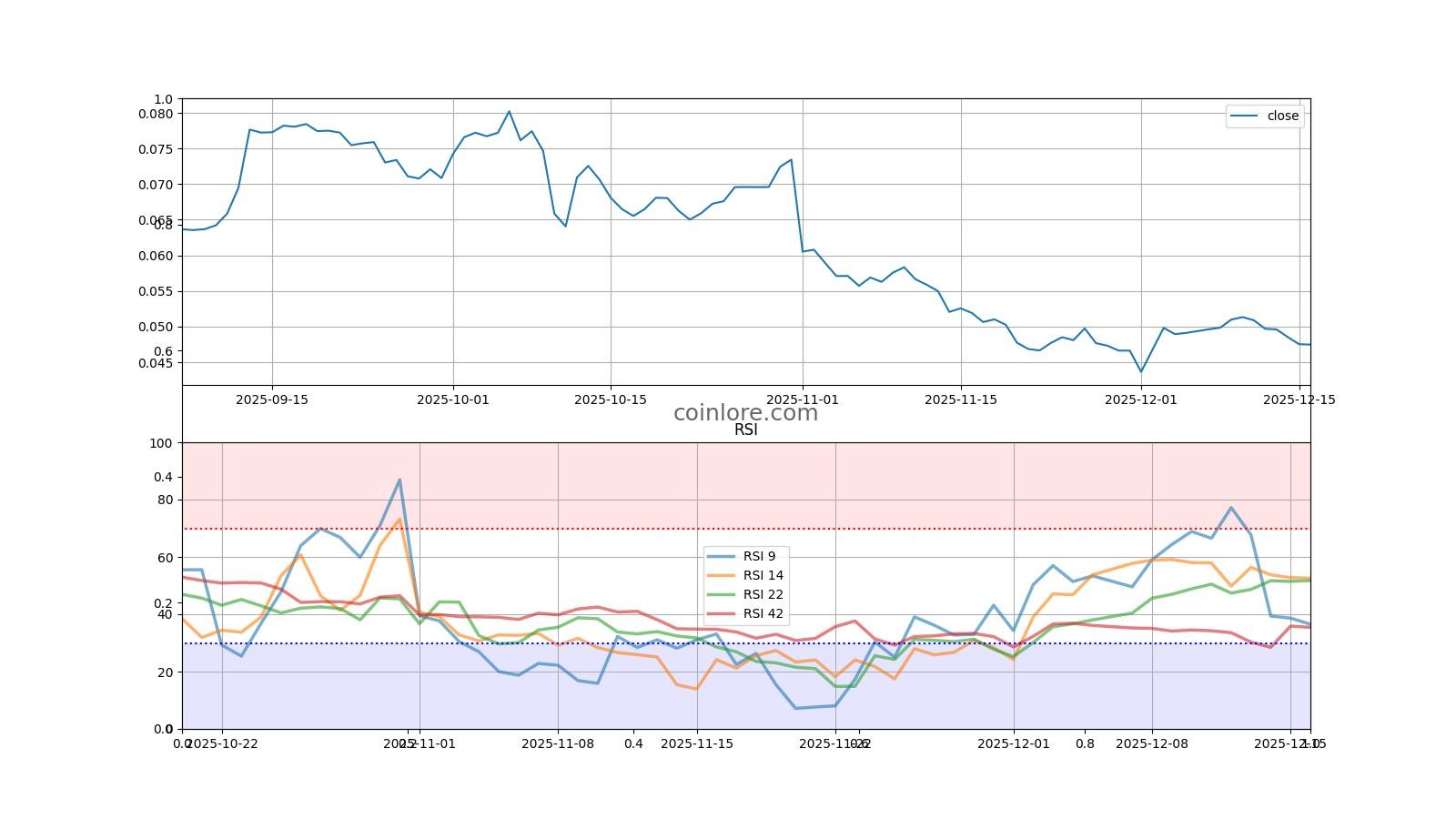 DigiCube RSI indicator