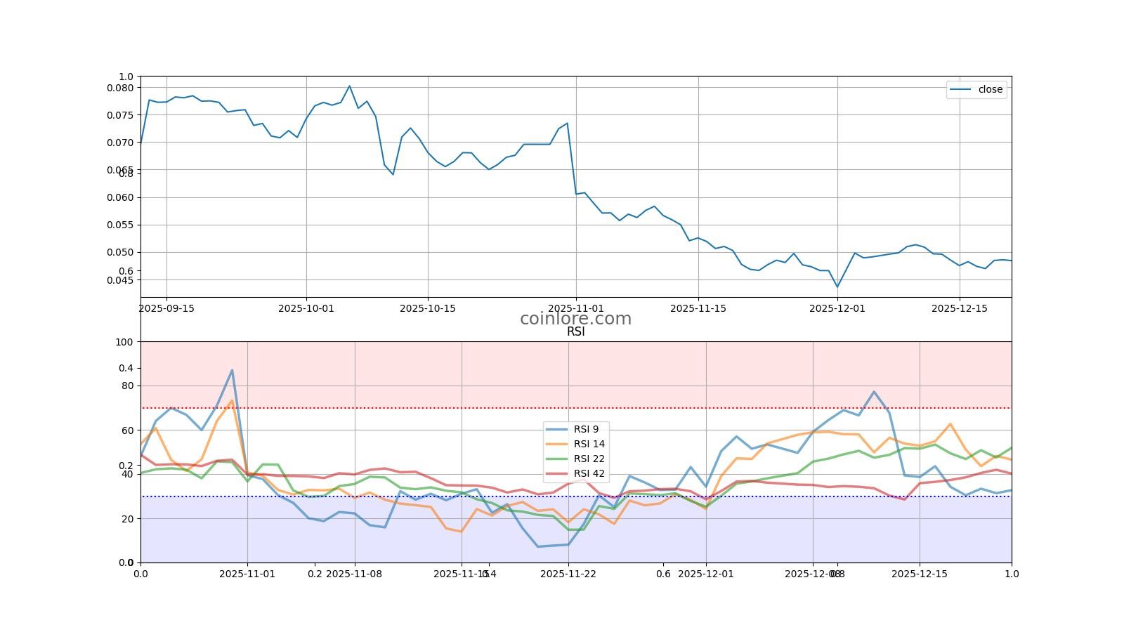 DigiCube RSI indicator