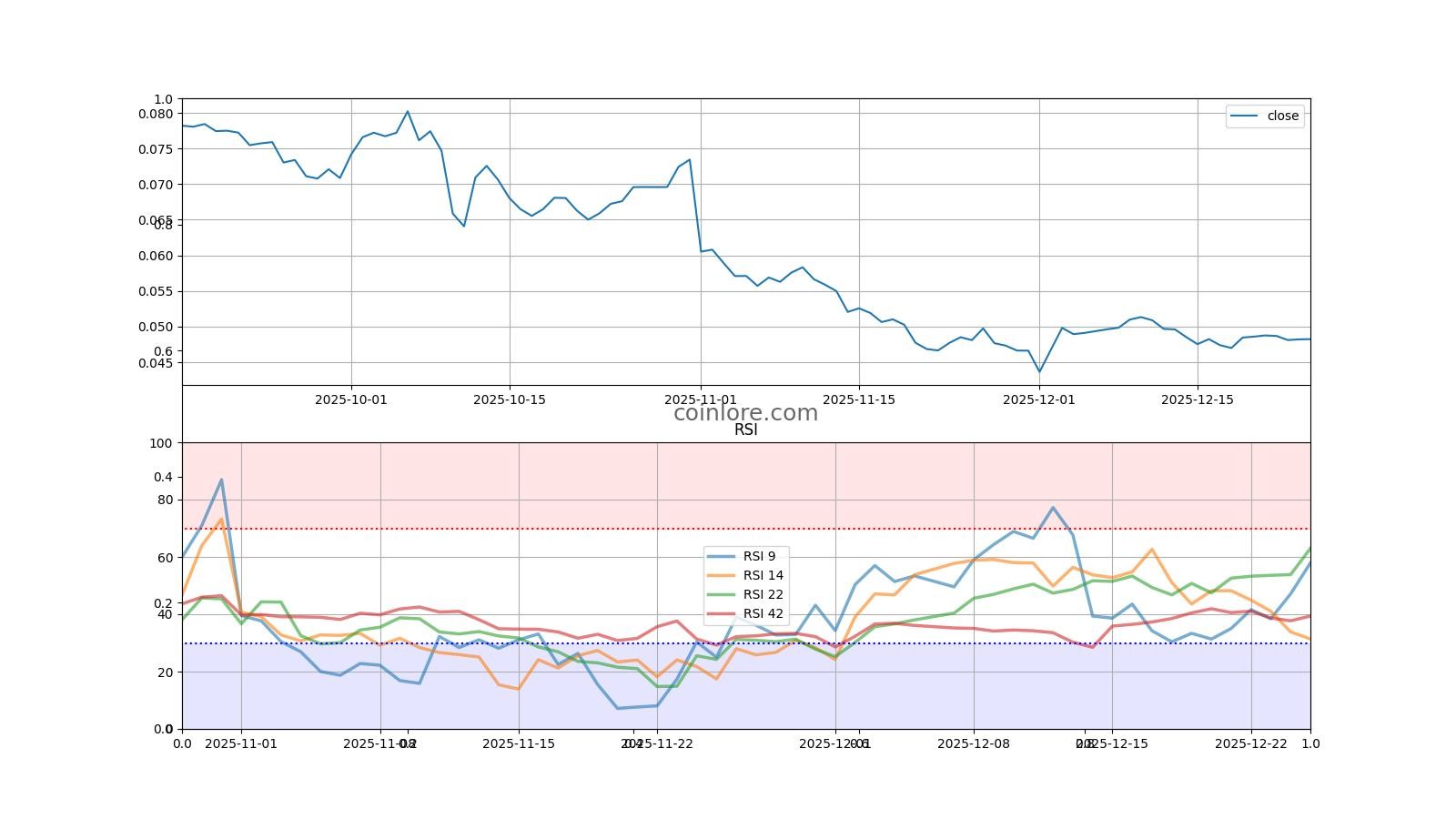 DigiCube RSI indicator
