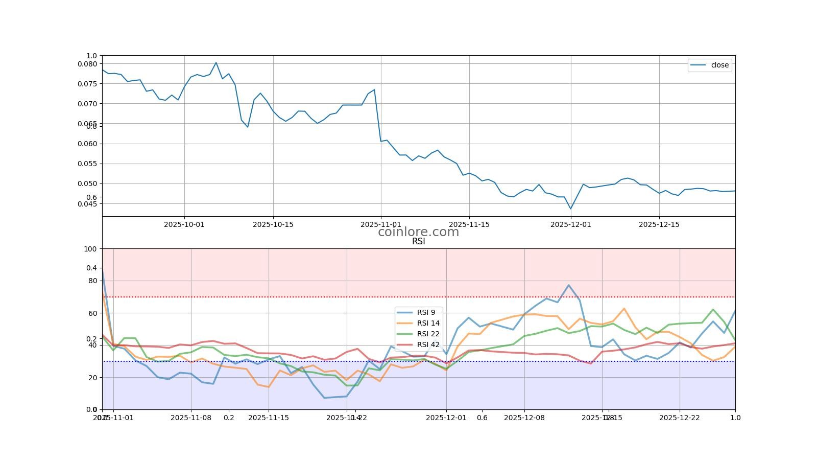 DigiCube RSI indicator