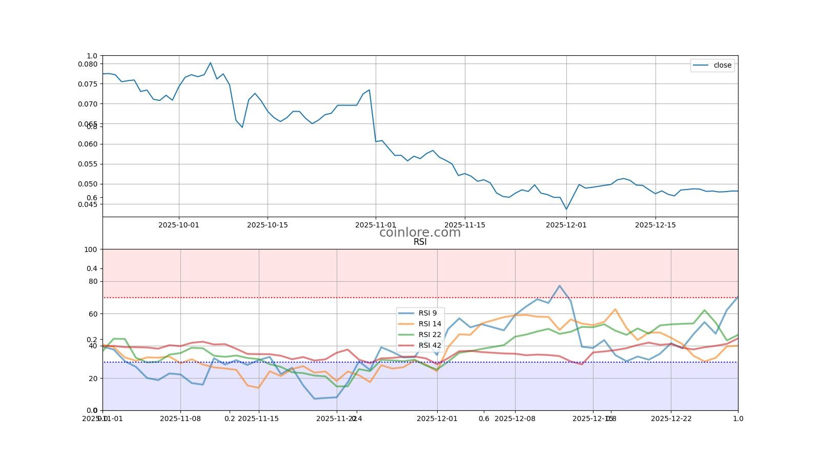 DigiCube RSI indicator