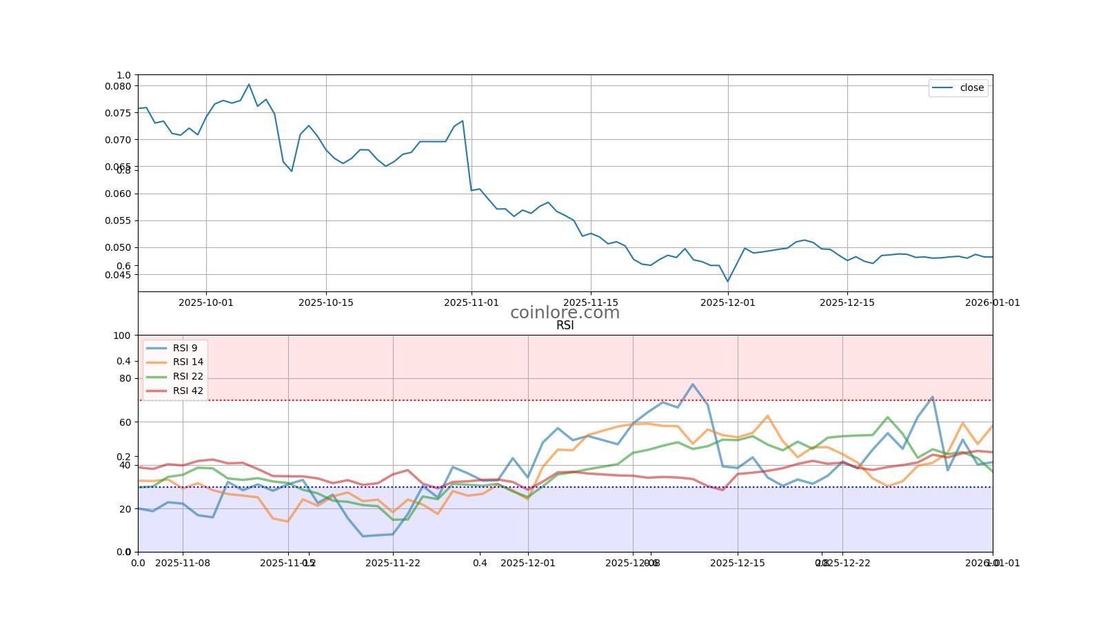 DigiCube RSI indicator