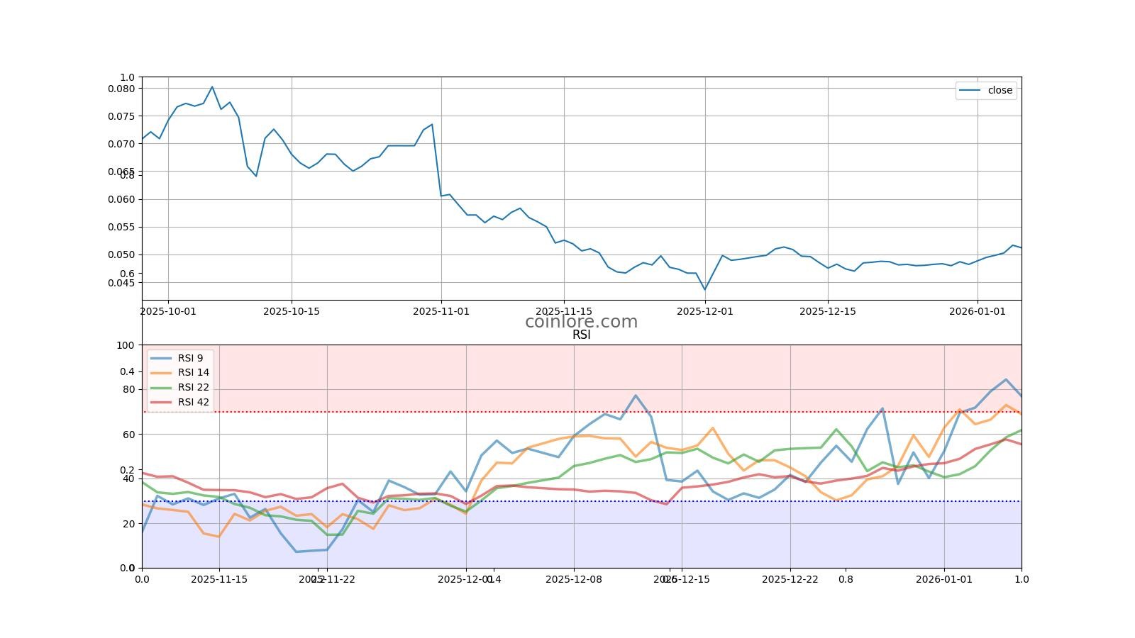DigiCube RSI indicator