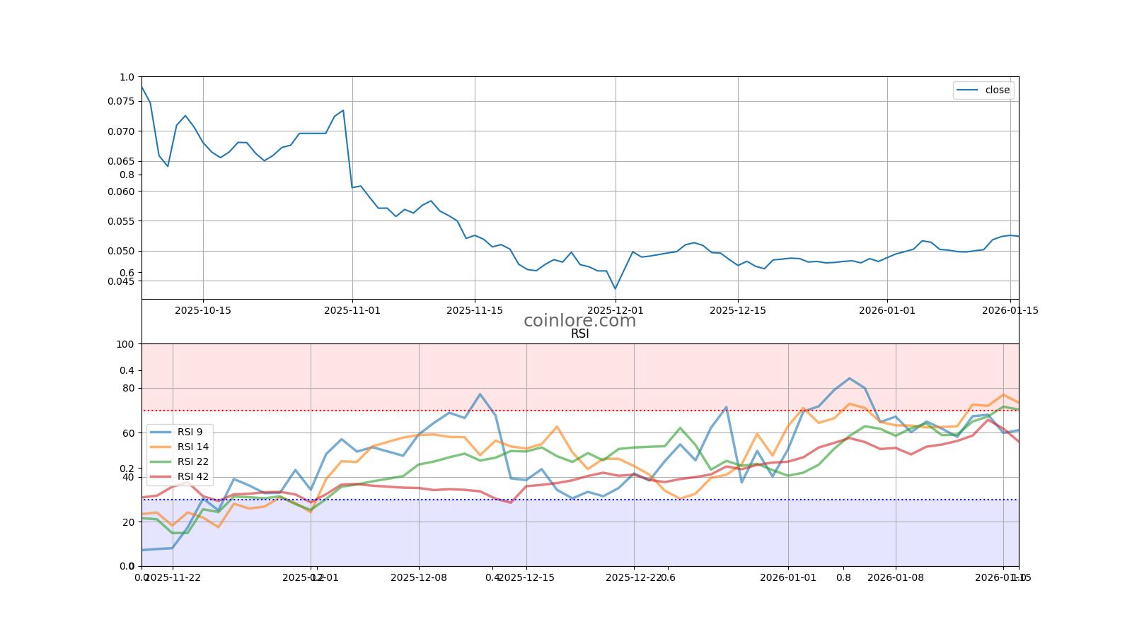 DigiCube RSI indicator