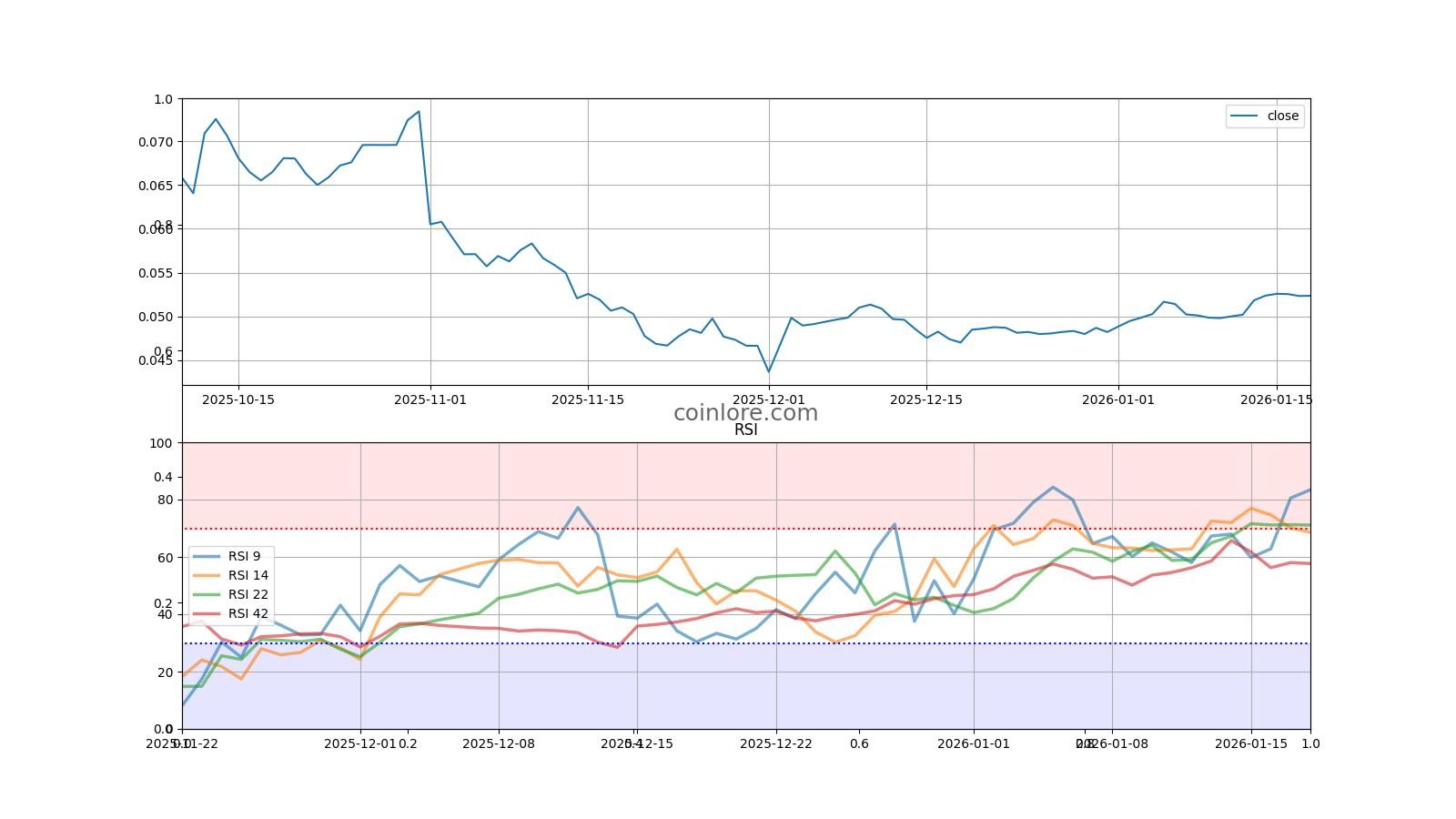 DigiCube RSI indicator