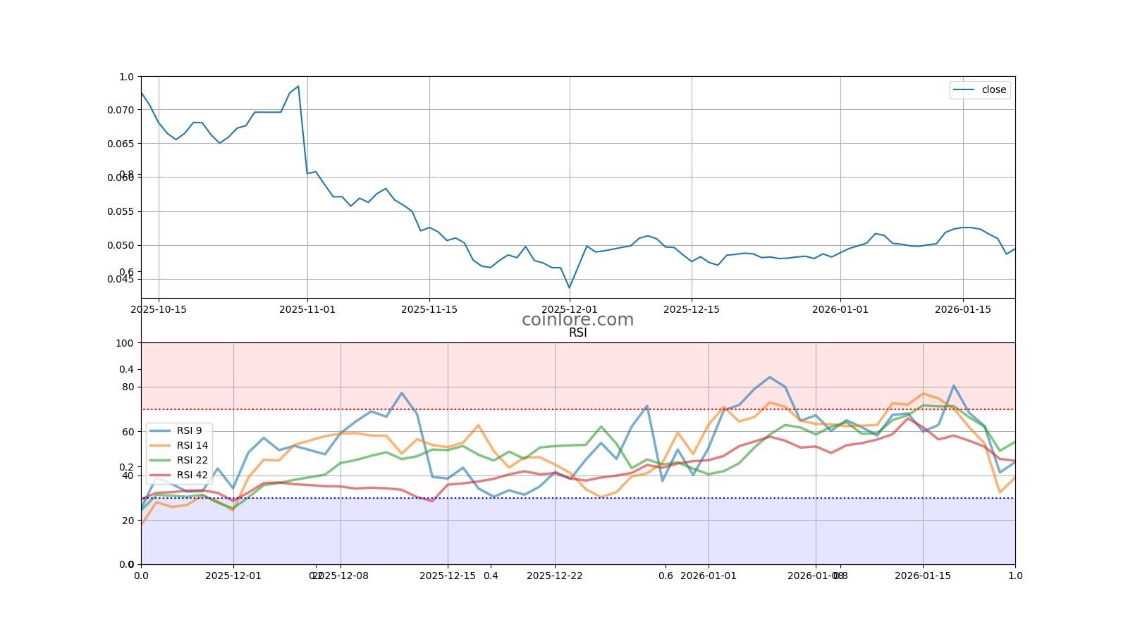 DigiCube RSI indicator