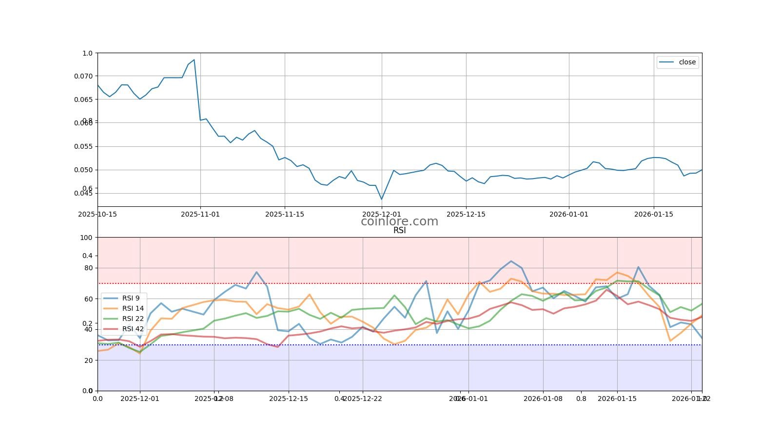 DigiCube RSI indicator