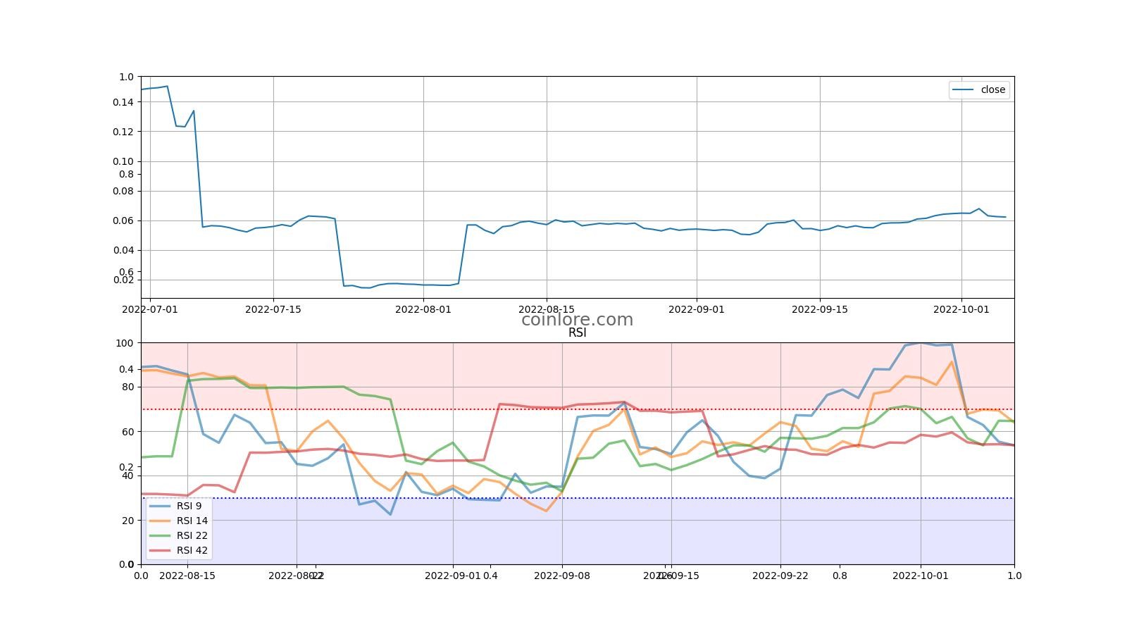 DigiCube RSI indicator