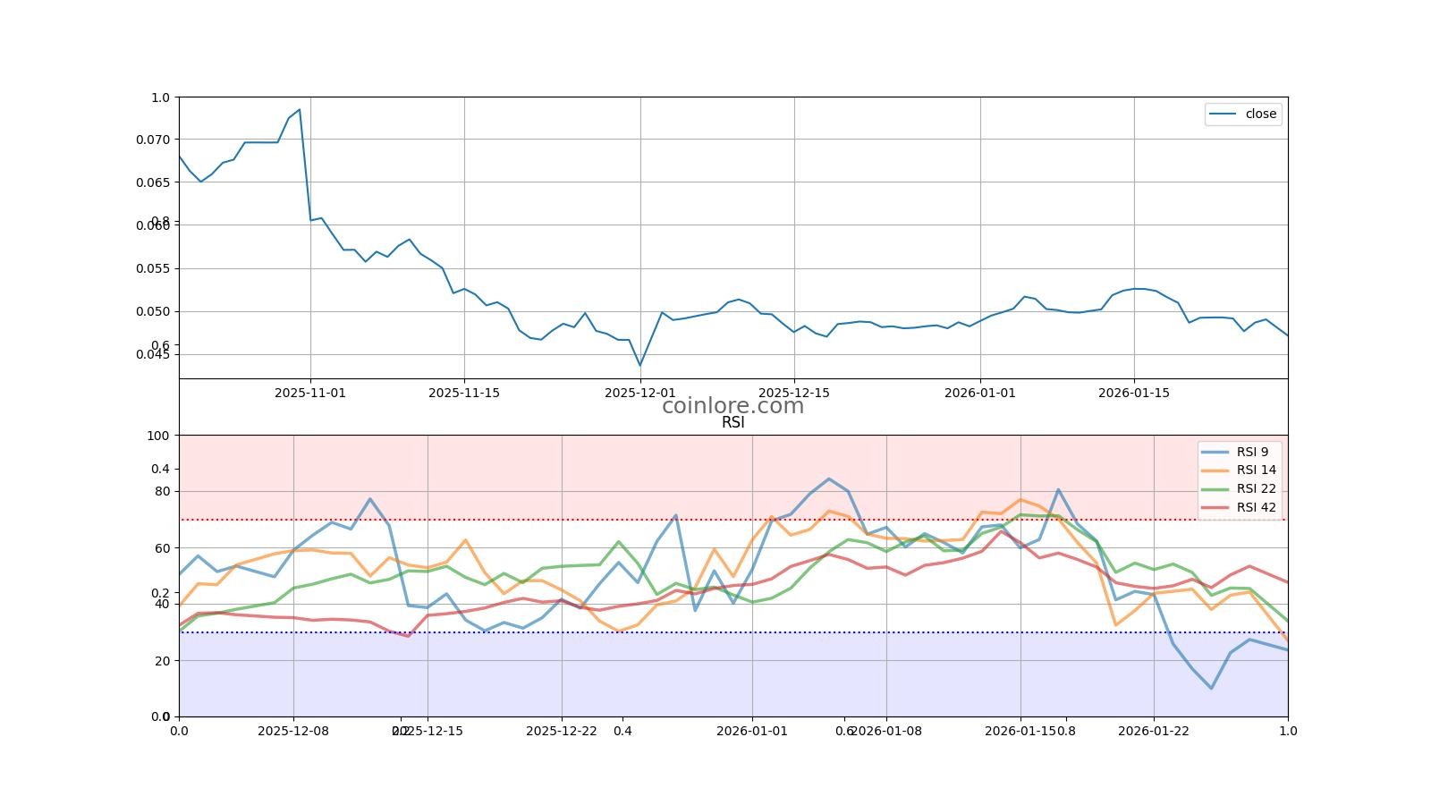 DigiCube RSI indicator