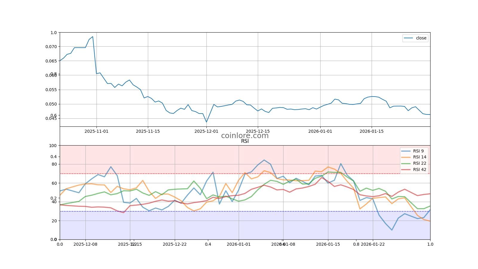 DigiCube RSI indicator