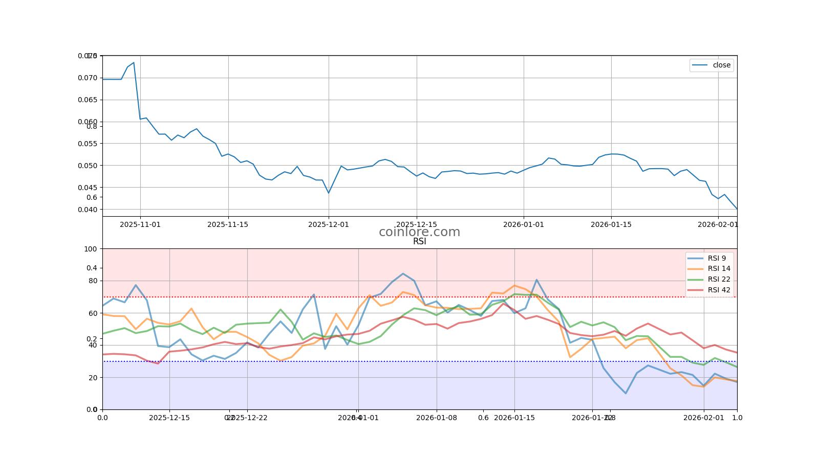 DigiCube RSI indicator