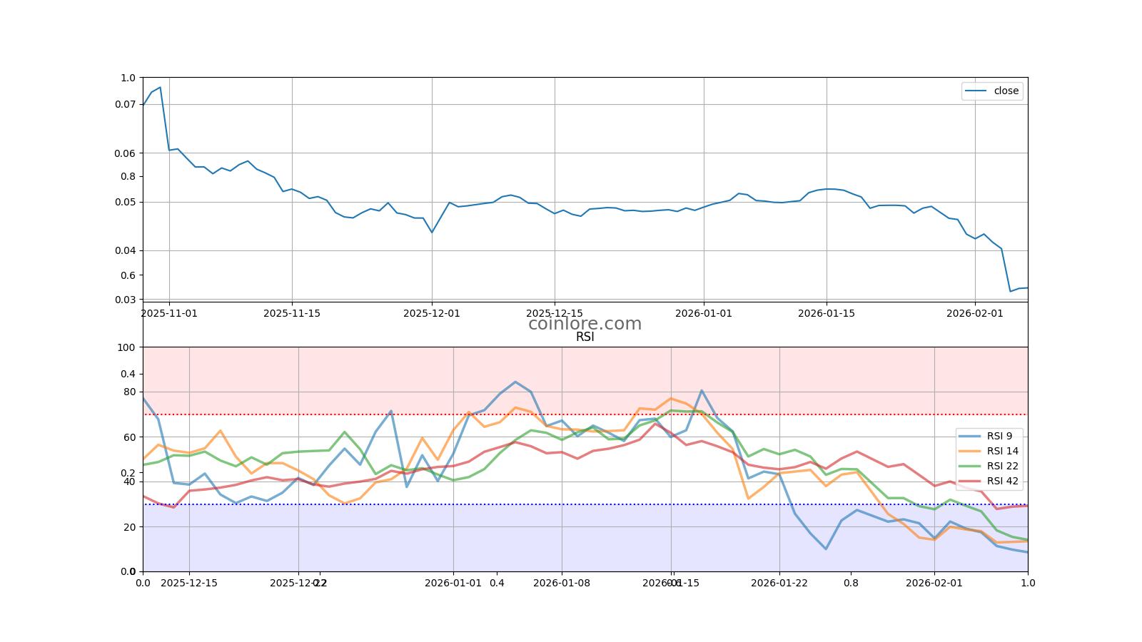 DigiCube RSI indicator