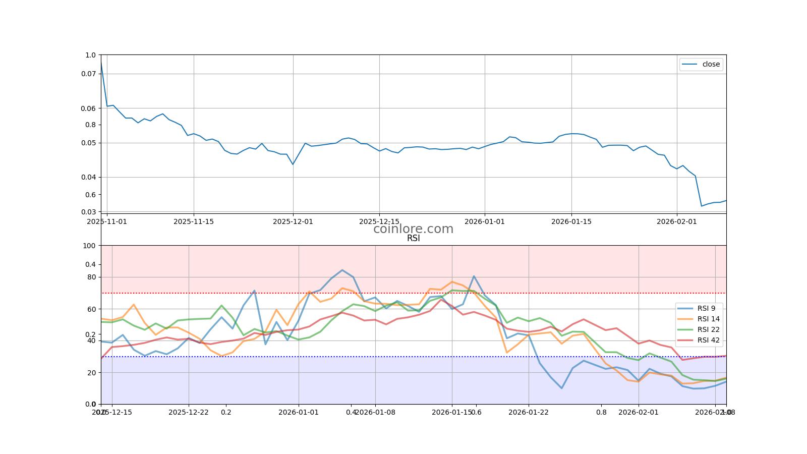 DigiCube RSI indicator