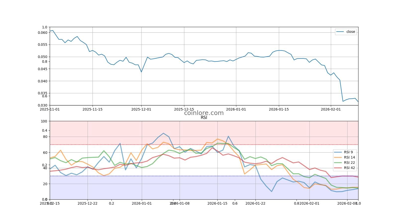 DigiCube RSI indicator