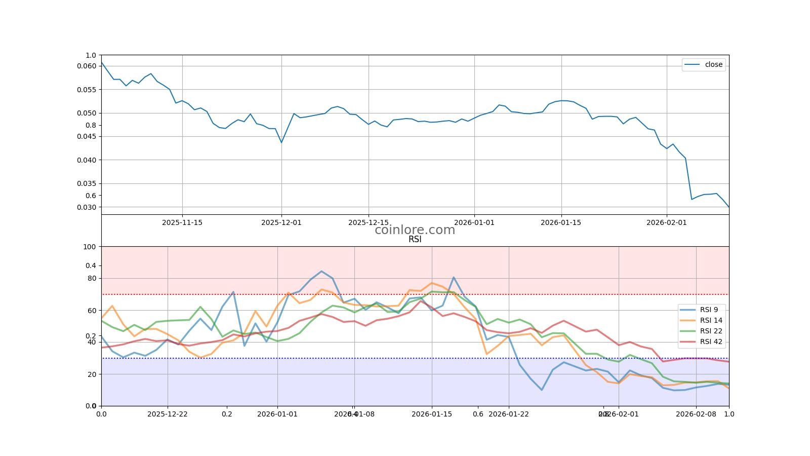 DigiCube RSI indicator