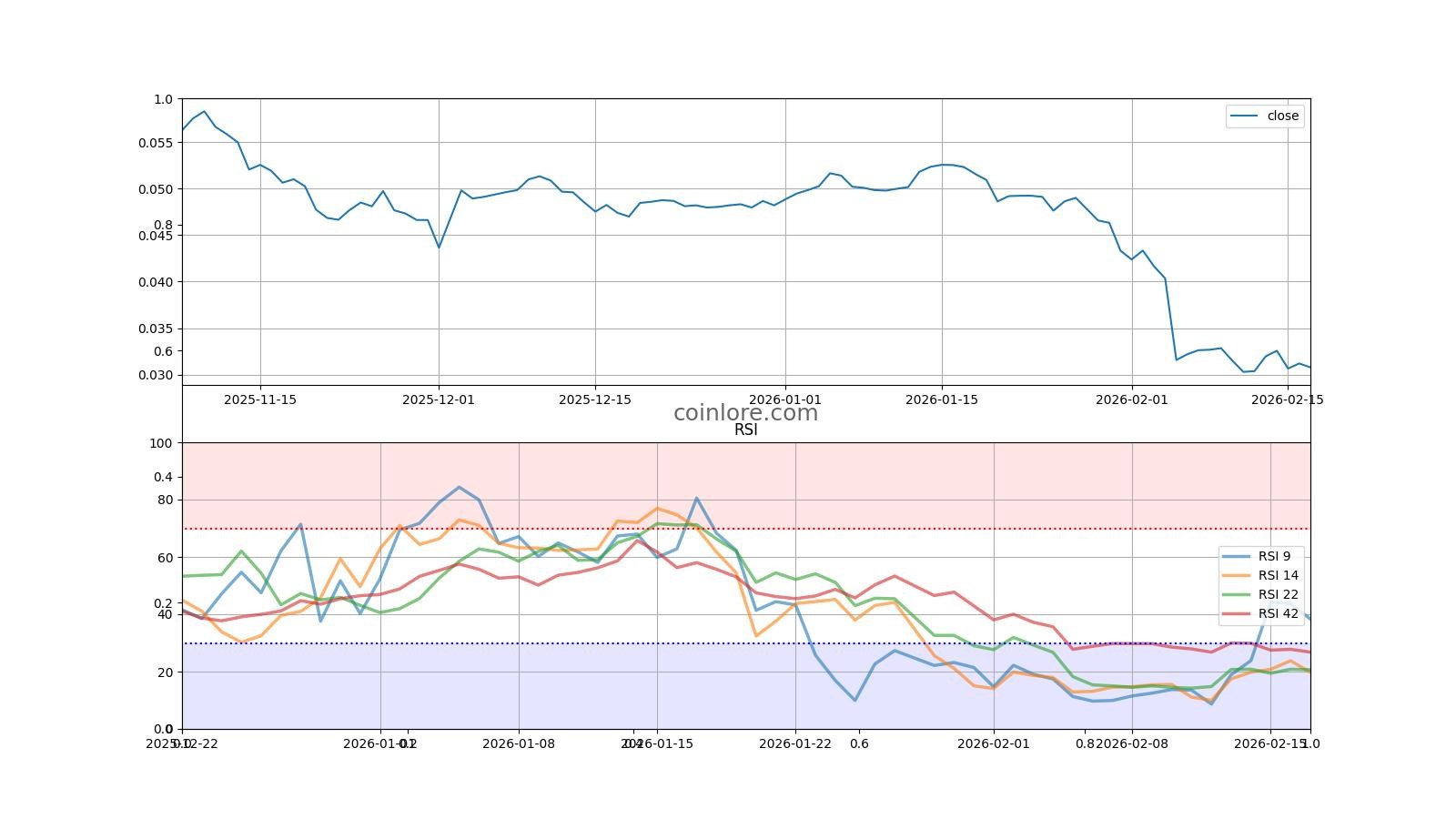 DigiCube RSI indicator