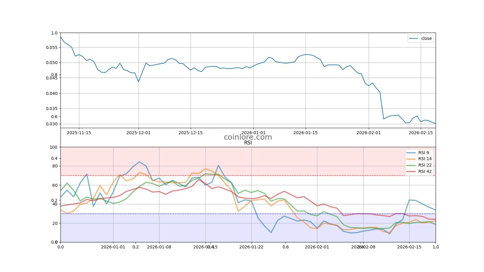 DigiCube RSI indicator