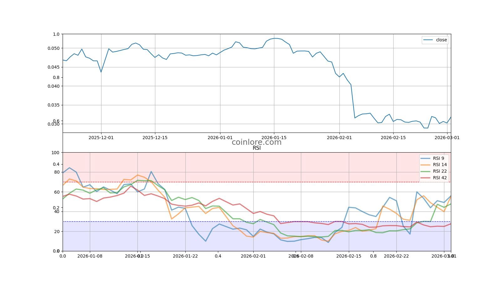 DigiCube RSI indicator