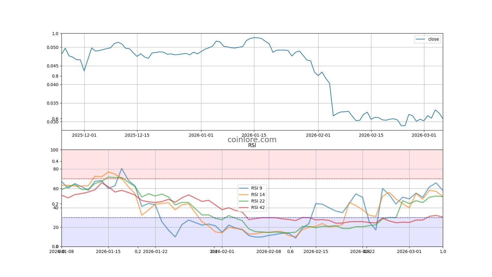 DigiCube RSI indicator